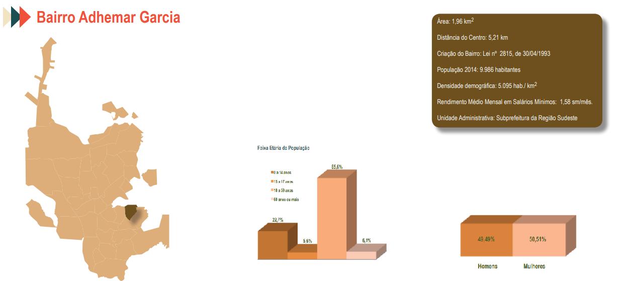 Conheça a zona Sul Joinville